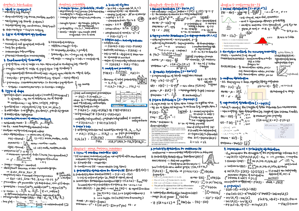 Cheat Sheet (Topics 1 to 5) - hapintroduction Chapter 2:probability 2 ...