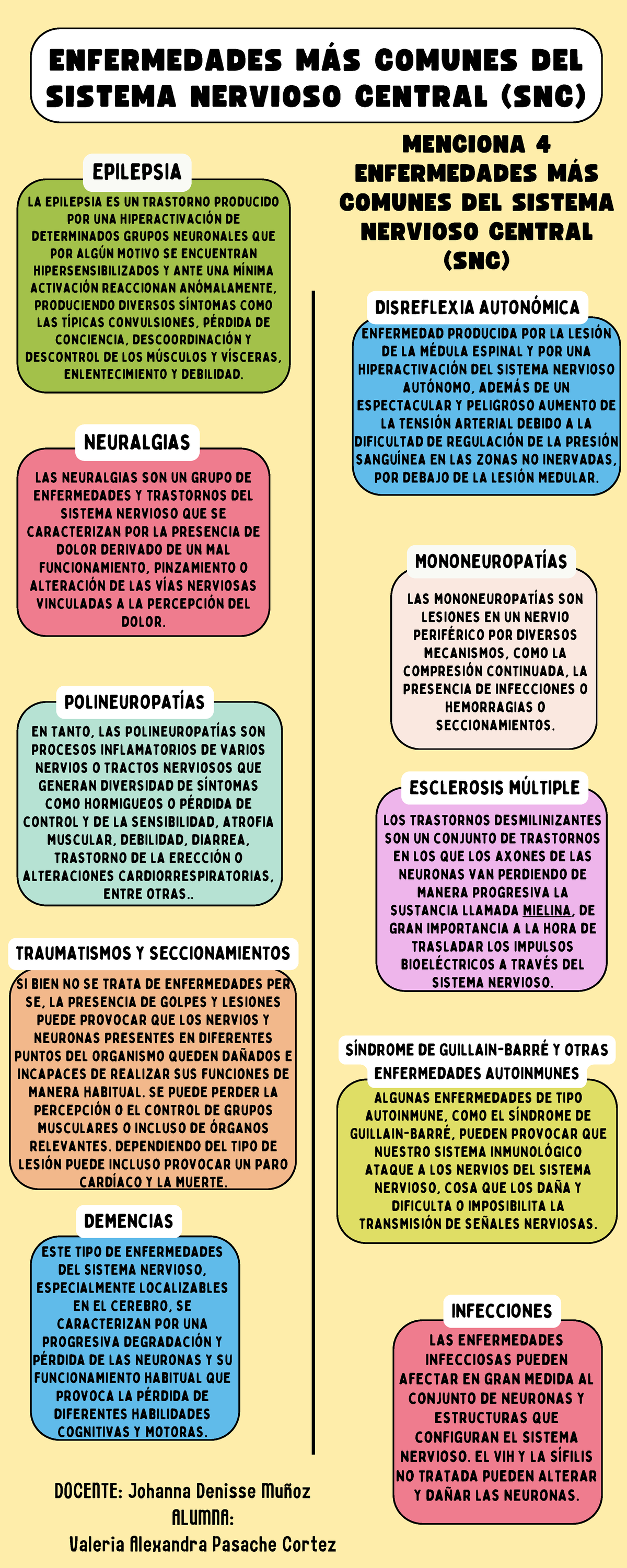 S05 Tarea Enfermedades MÁS Comunes DEL Sistema Nervioso Central (SNC ...