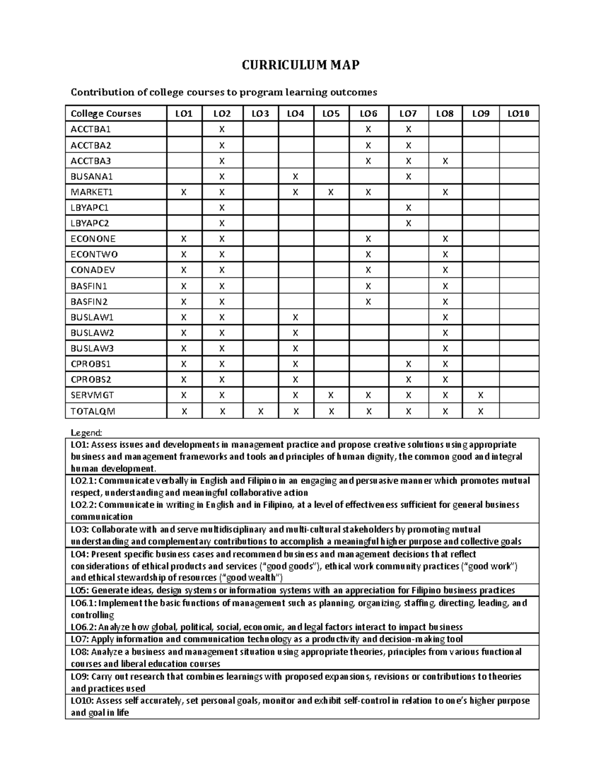 Curriculum-map-2016 - ctto - CURRICULUM MAP Contribution of college ...