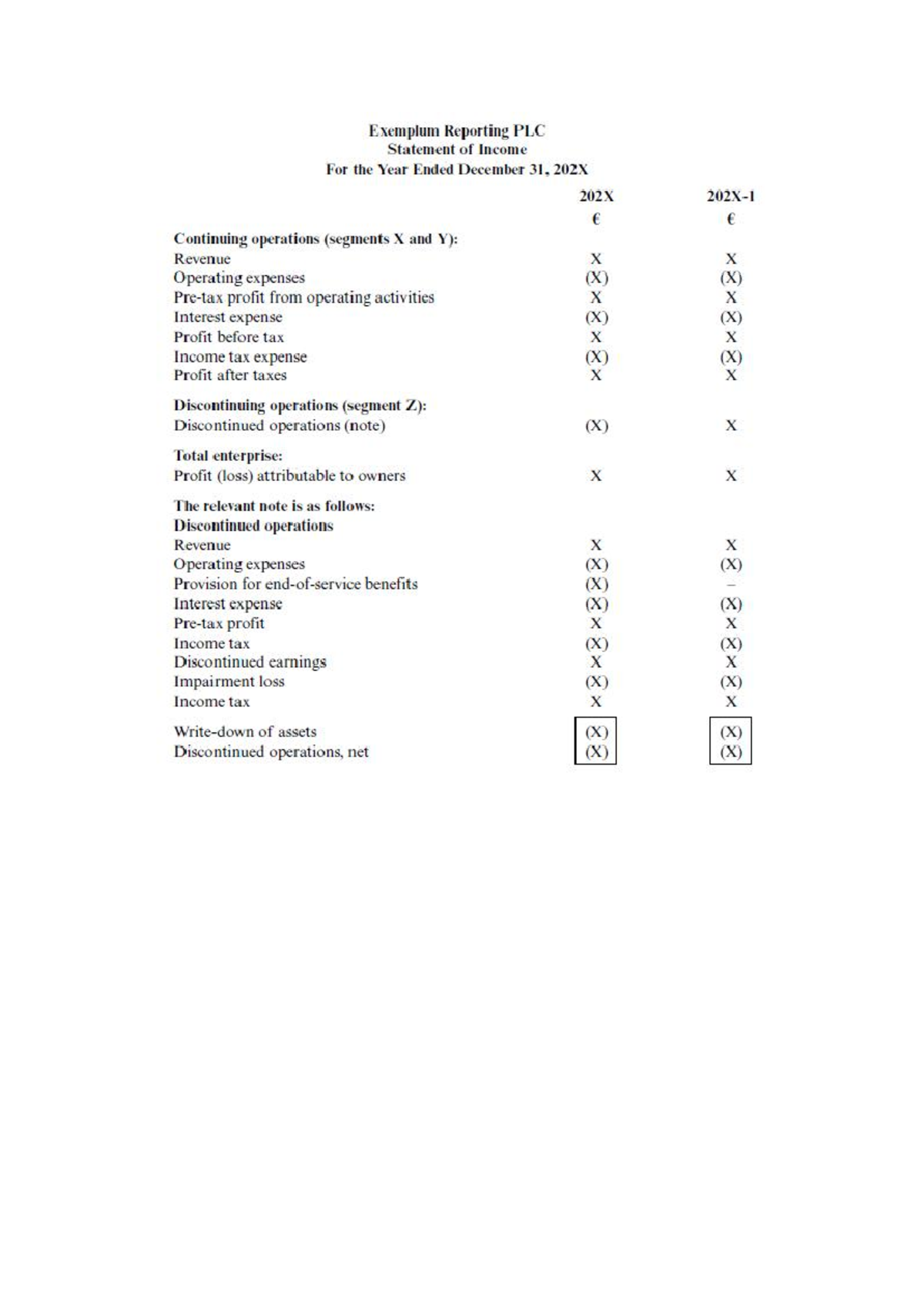 Example of disclosure of discontinued operations under IFRS 5 ...
