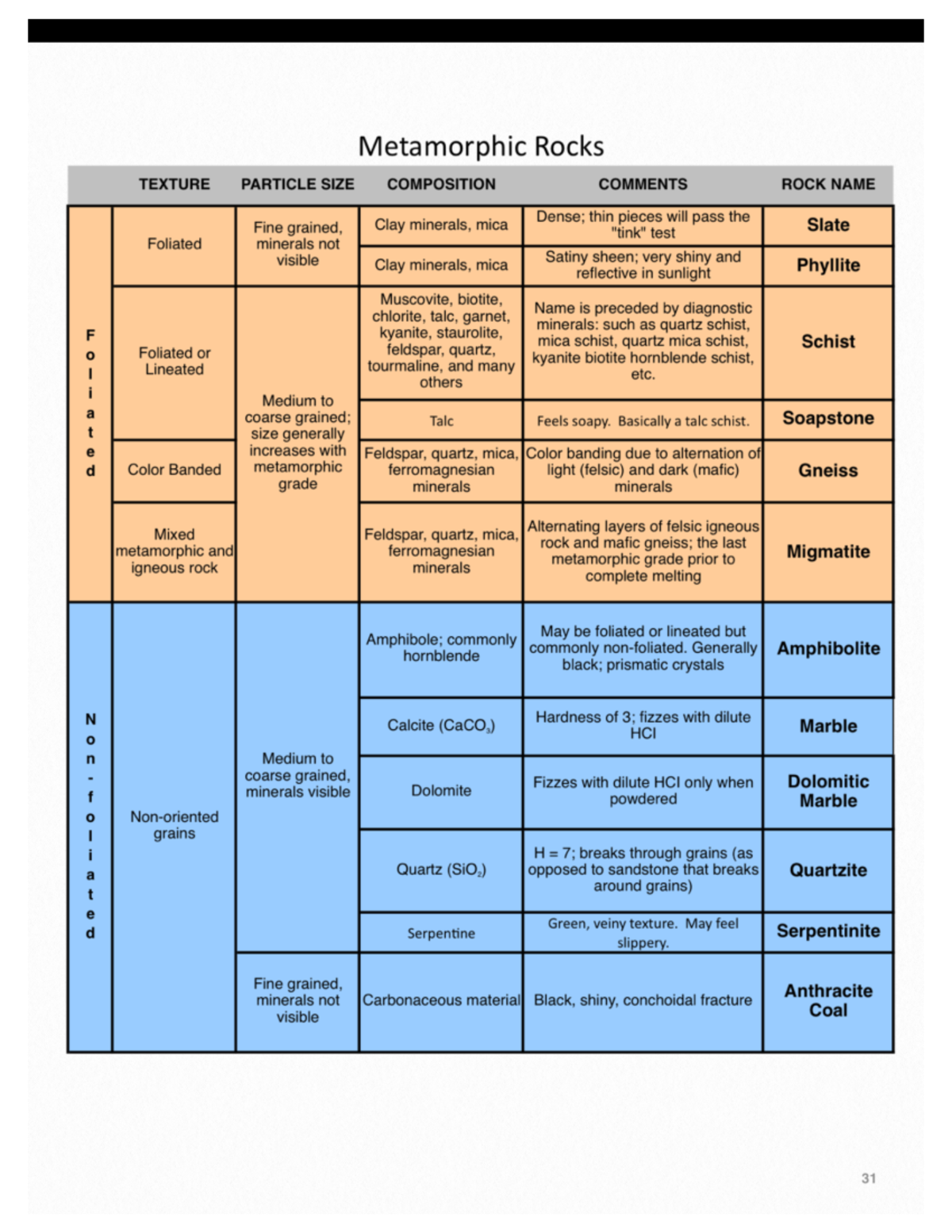 Metamorphic - ESCI 1101 Principles of Geoscience - Qmﬁm-—O11 Meta morph ...