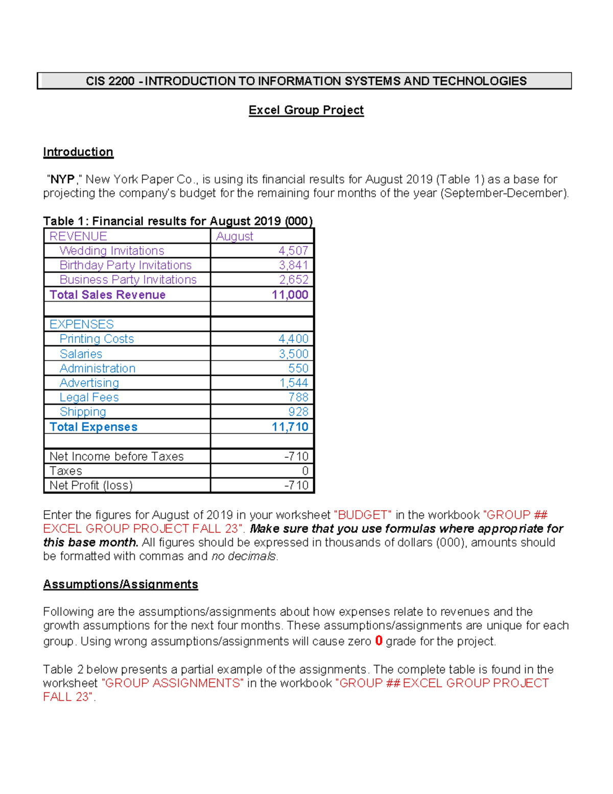 Excel Group Assignment - CIS 2200 - INTRODUCTION TO INFORMATION SYSTEMS AND TECHNOLOGIES Excel ...