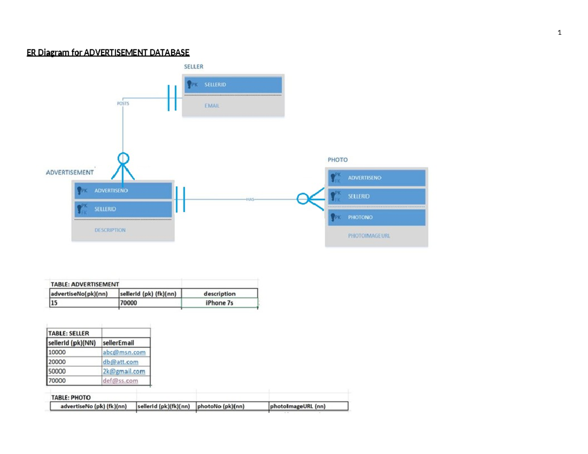 Midtermdocument - ER Diagram for ADVERTISEMENT DATABASE DONATION1: Is ...