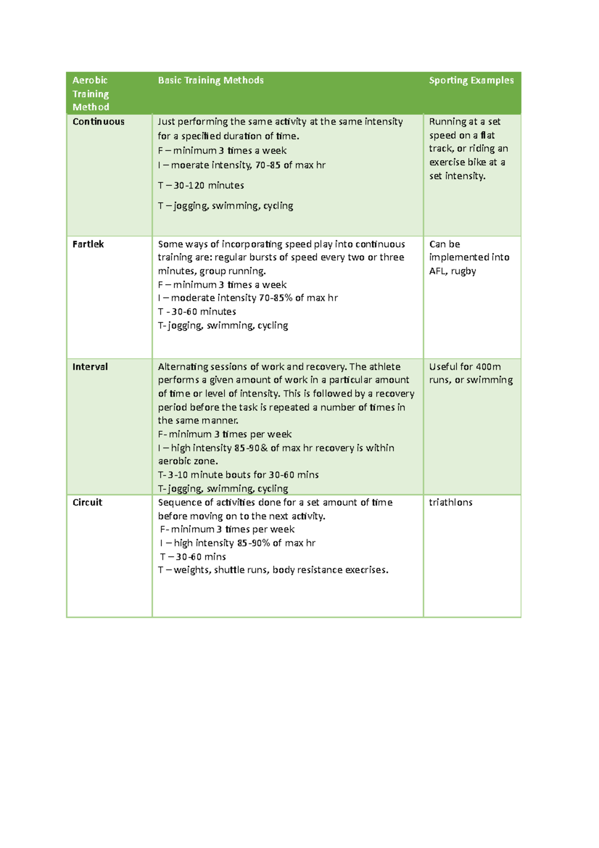 Aerobic Training Method Questions - Aerobic Training Method Basic ...