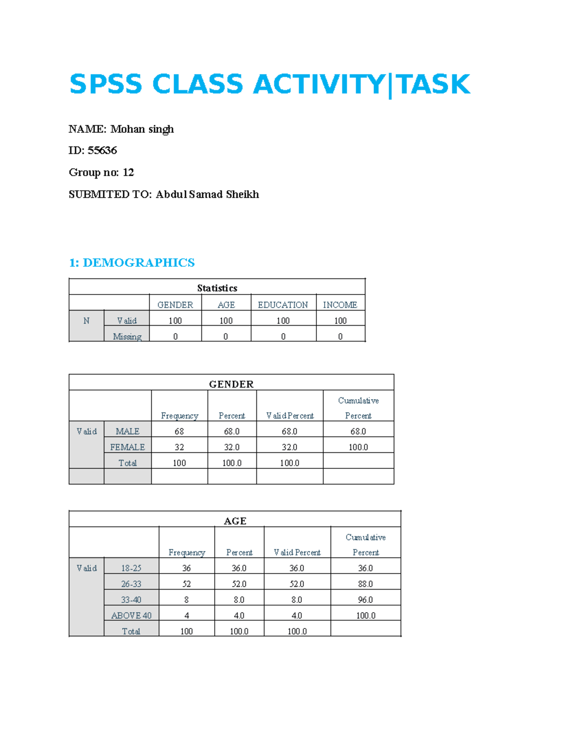 Mohan singh classs ctivity - SPSS CLASS ACTIVITY|TASK NAME: Mohan singh ID: 55636 Group no: 12 ...