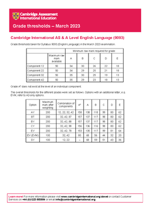 9093 Scheme of Work (for examination from 2021) - Cambridge ...