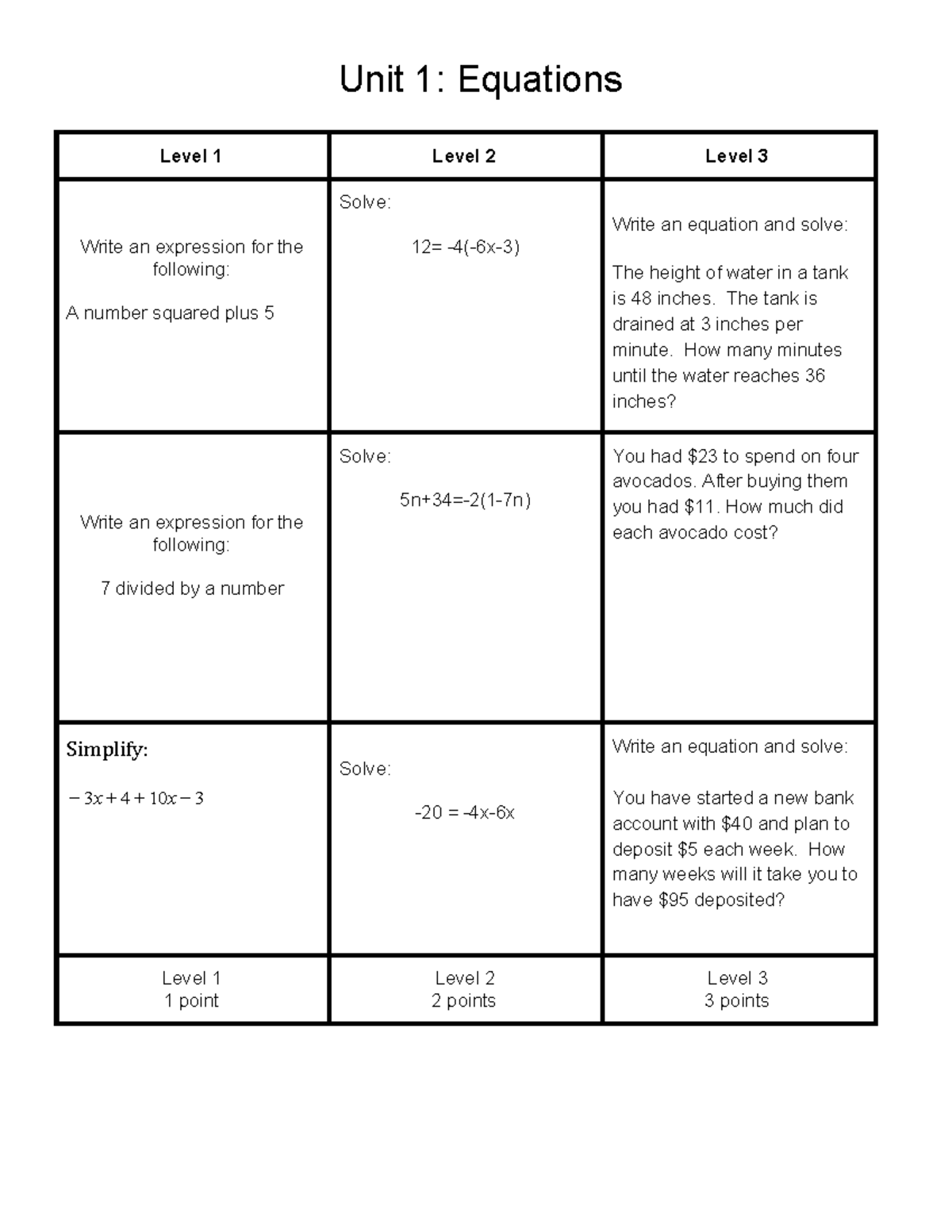 Unit 1 Equations A-CED.A.13 A-REI - Unit 1: Equations Level 1 Level 2 ...