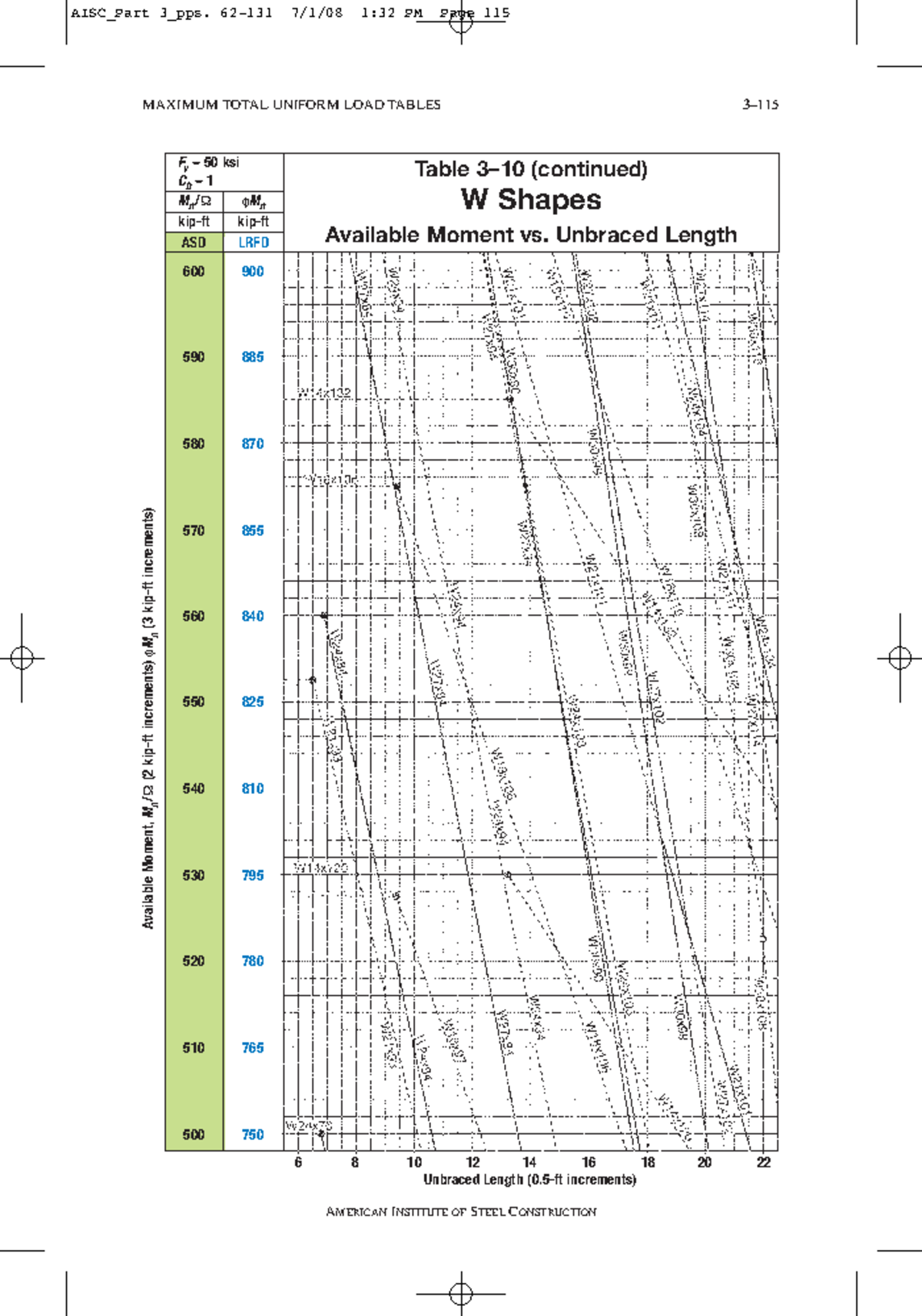 Table 3-10 pp 115-120 - LRFD Table 3–10 (continued)W Shapes Unbraced ...