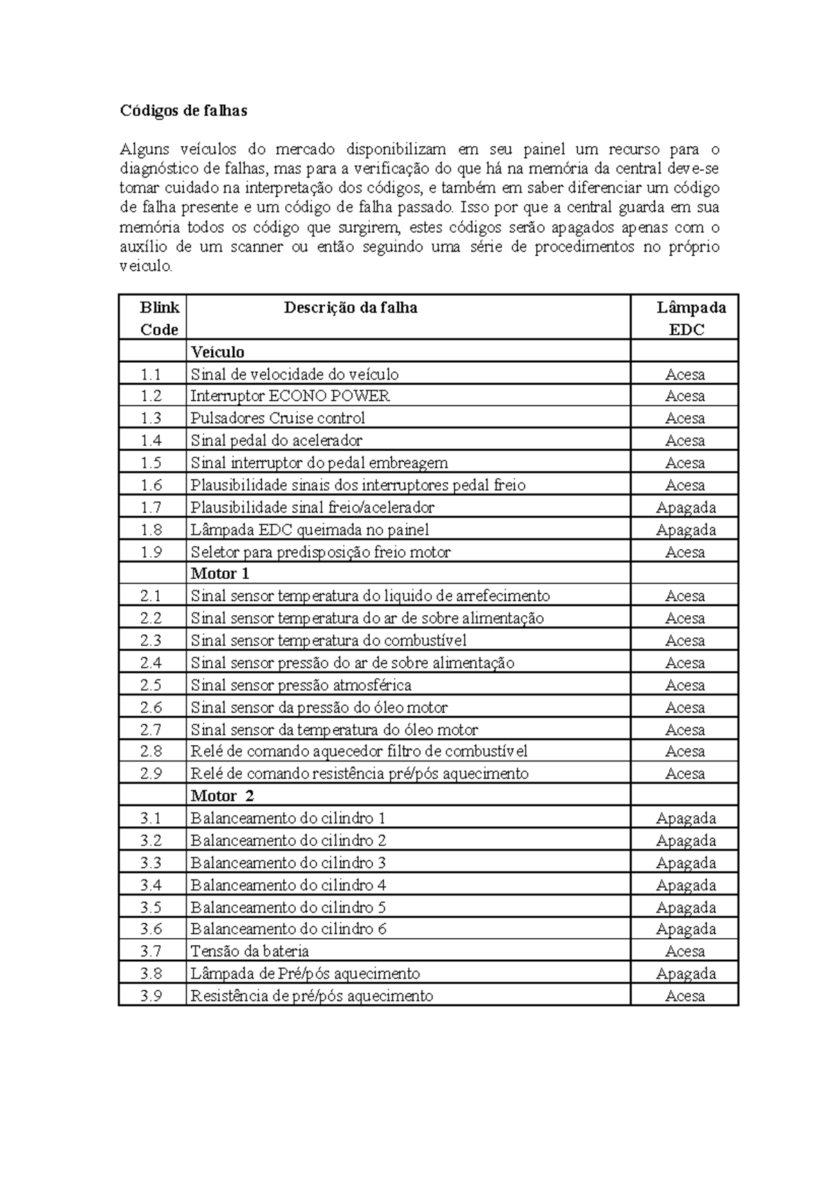 Pdfcoffee - manual - Códigos de falhas Alguns veículos do mercado disponibilizam em seu painel ...
