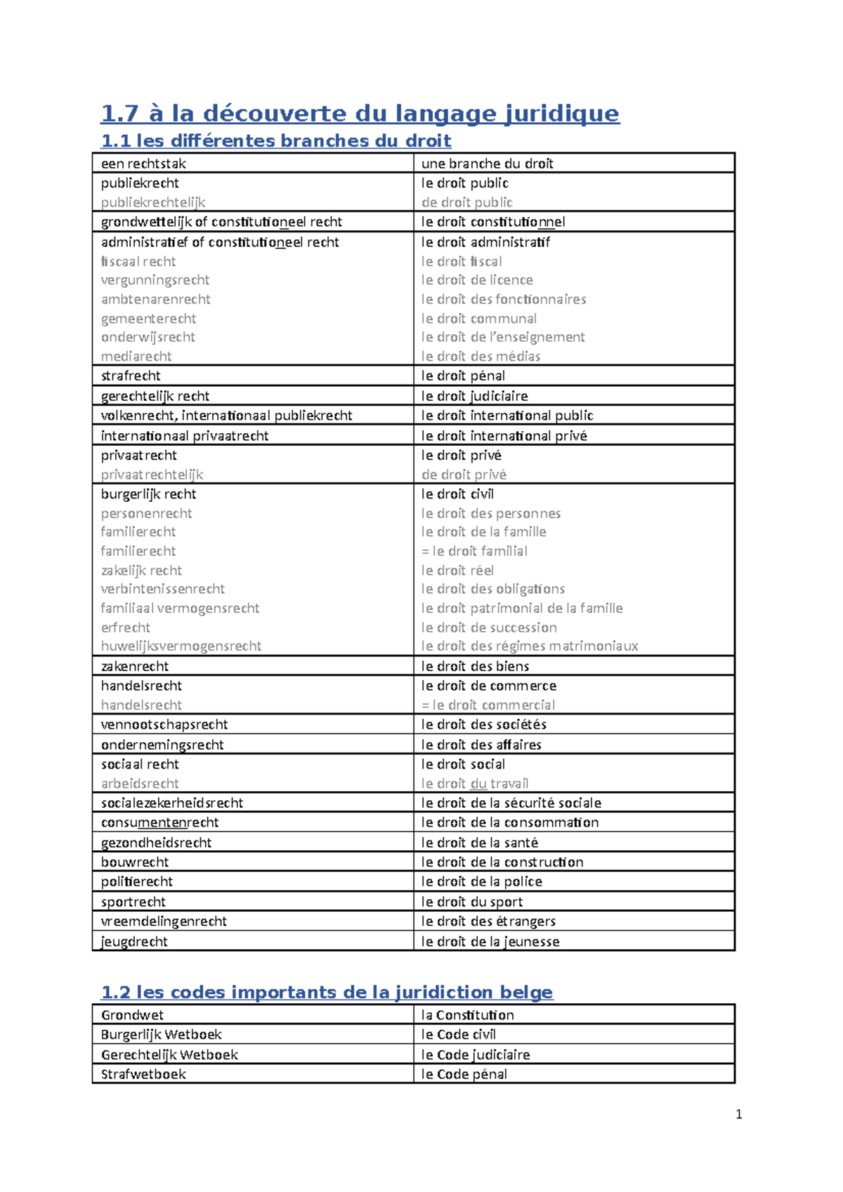 Voc hb à la découverte du francais juridique - 1 à la découverte du ...