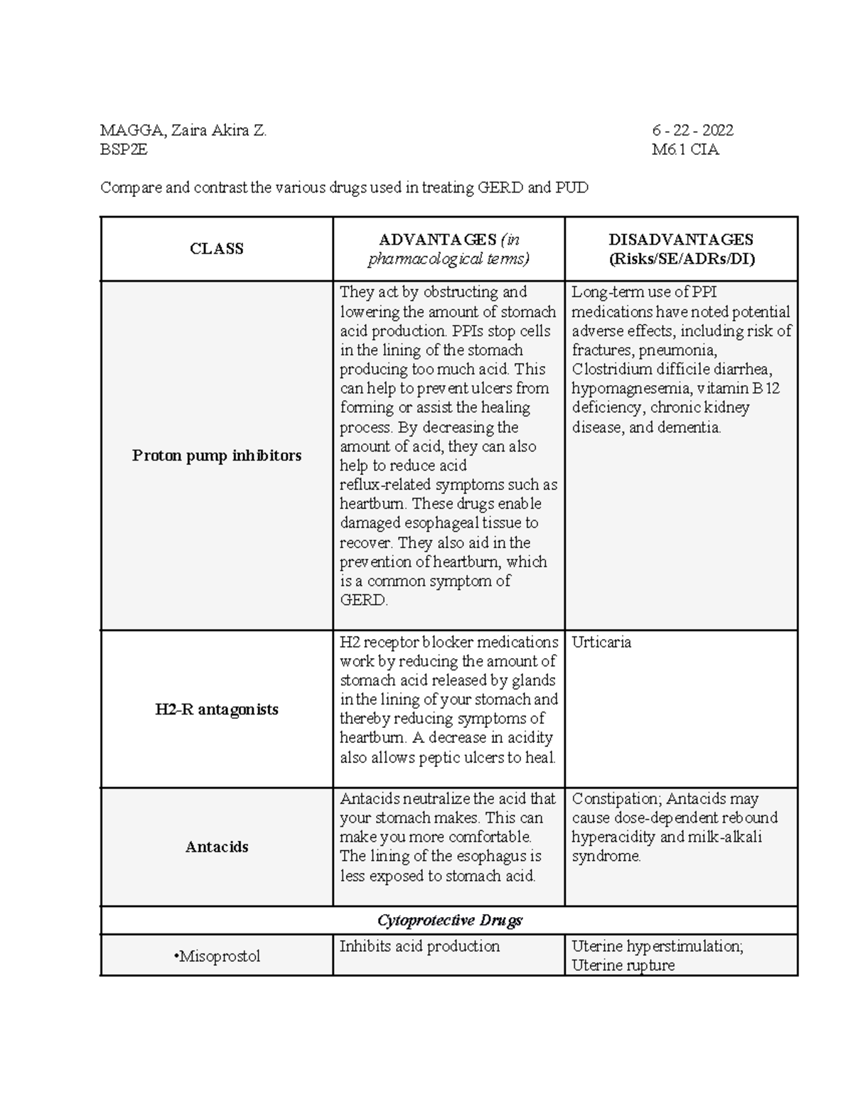 Maggay BSP2E M6.1 CIA - lecture notes - MAGGA, Zaira Akira Z. 6 - 22 ...