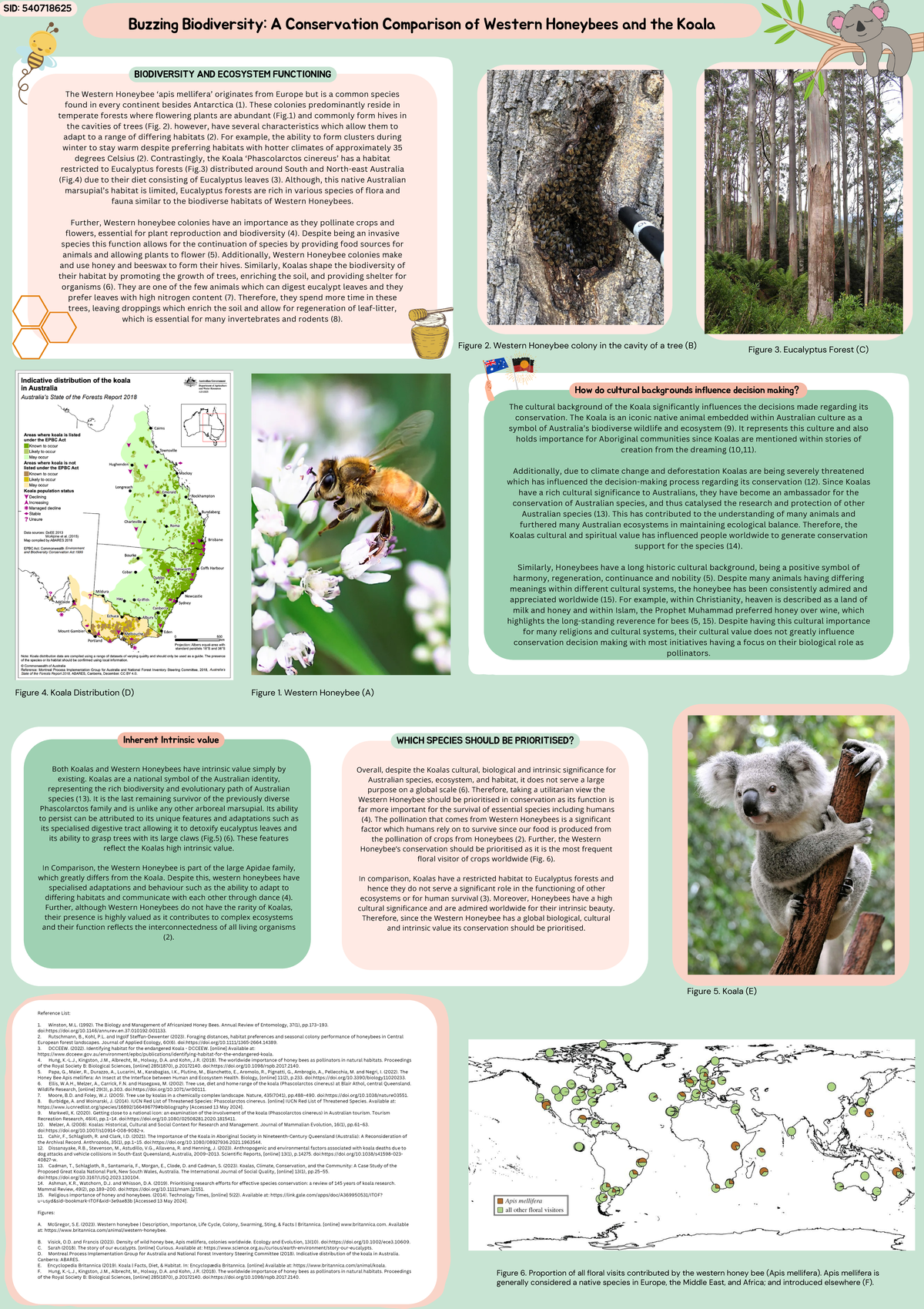 Scientific poster - Buzzing Biodiversity: A Conservation Comparison of ...