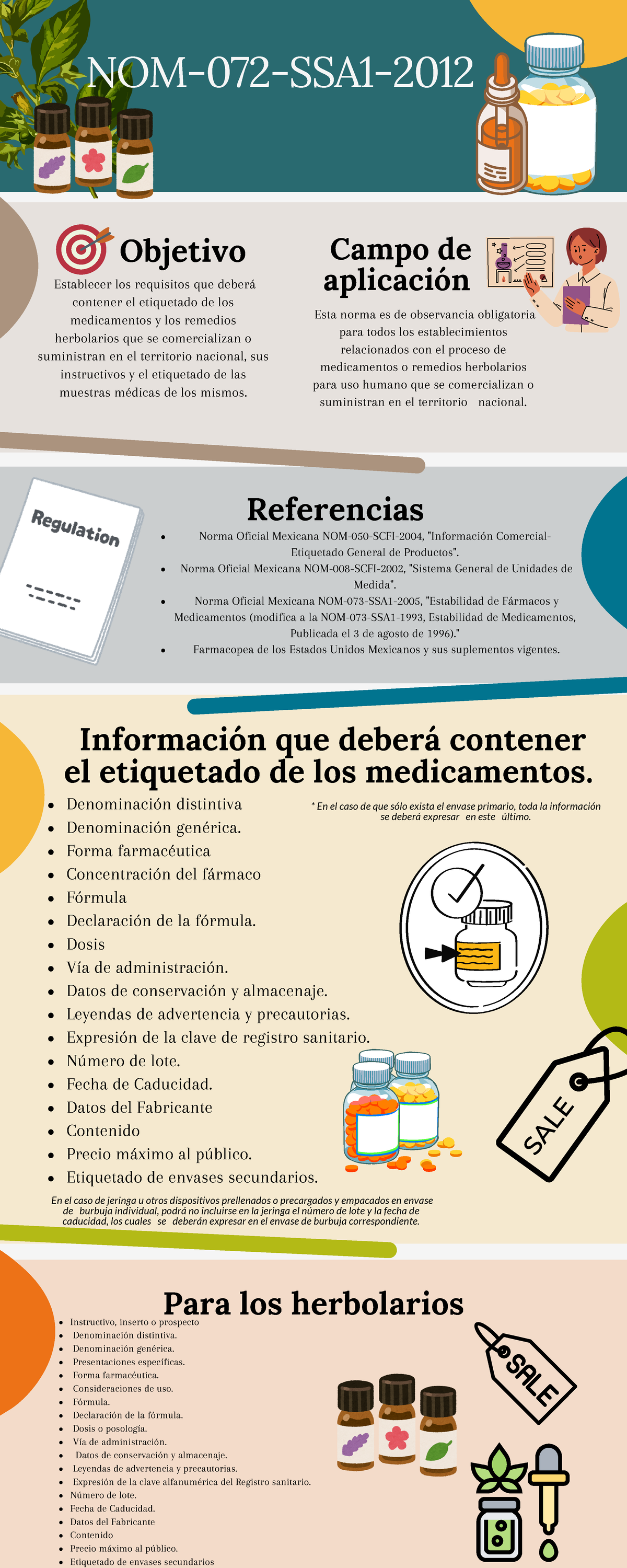 Tarea 1 Tecnología farmacéutica. 2 - NOM-072-SSA1- Referencias Norma Oficial Mexicana - Studocu