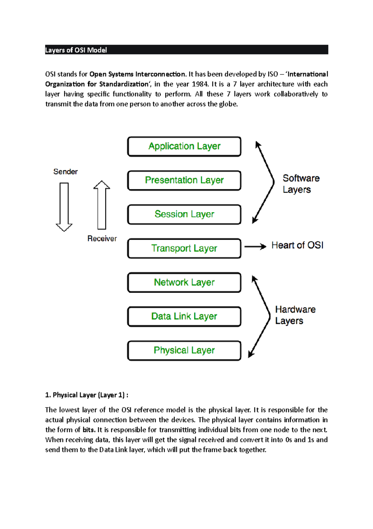 OSI Layer Model - Layers of OSI Model OSI stands for Open Systems ...
