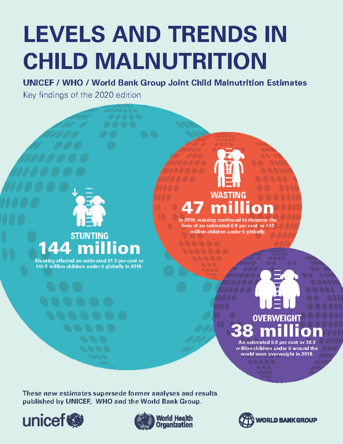 9789240003576-eng - hgvygv - LEVELS AND TRENDS IN CHILD MALNUTRITION UNICEF / WHO / World Bank ...