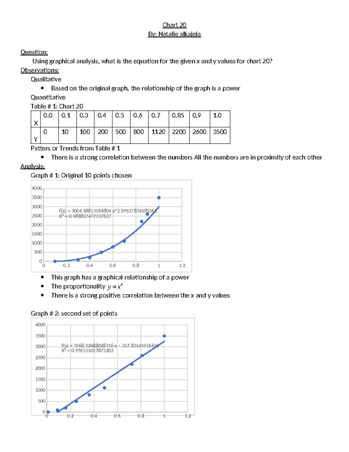 Physics proportionality graphing - Chart 20 By: Natalie alkajela ...