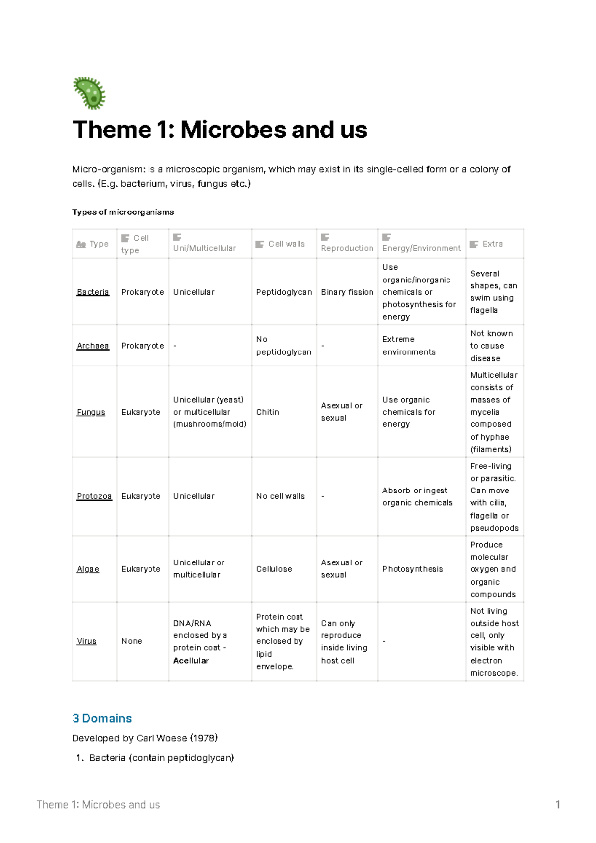 Theme 1-15 - MBY161 - just want premium - Theme 1 Microbes and us 1 ...