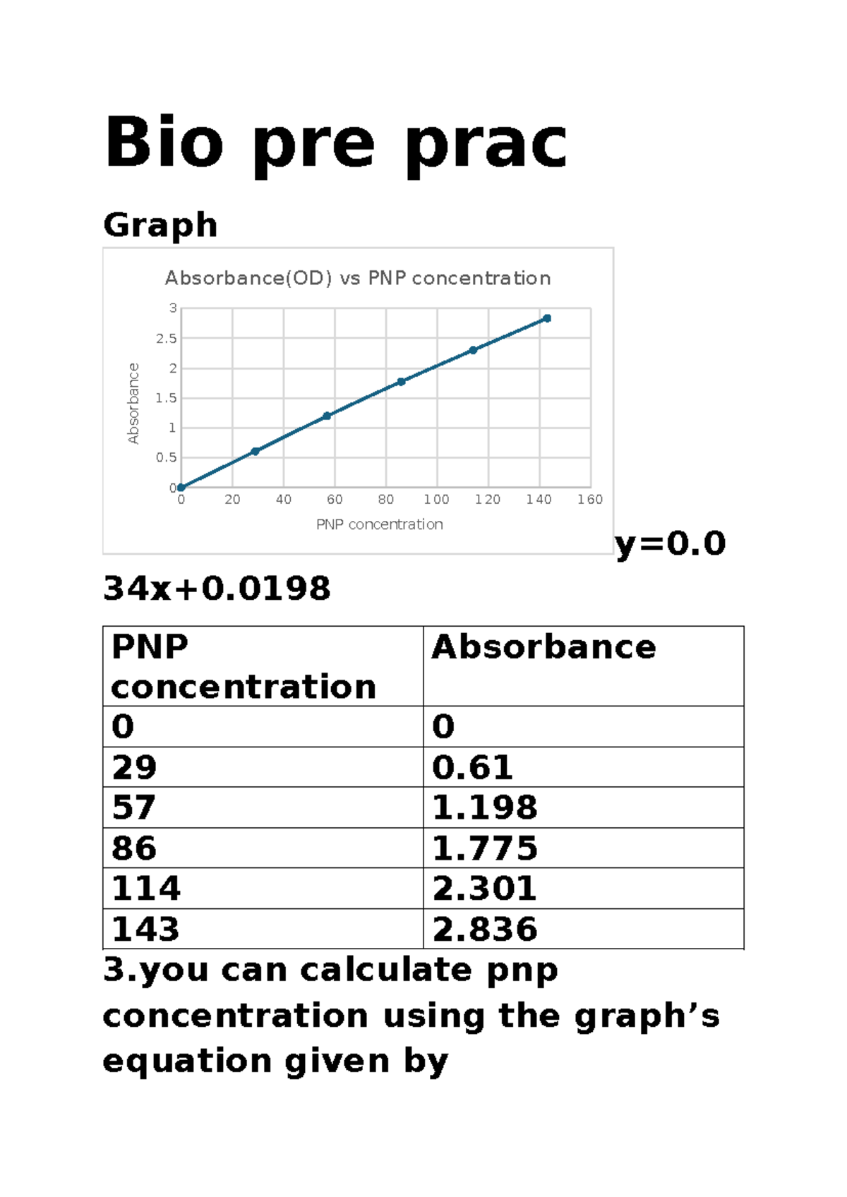 Bio pre prac mtjsam 002 enzyme - BIO1000 - Bio pre prac Graph 0 20 40 ...