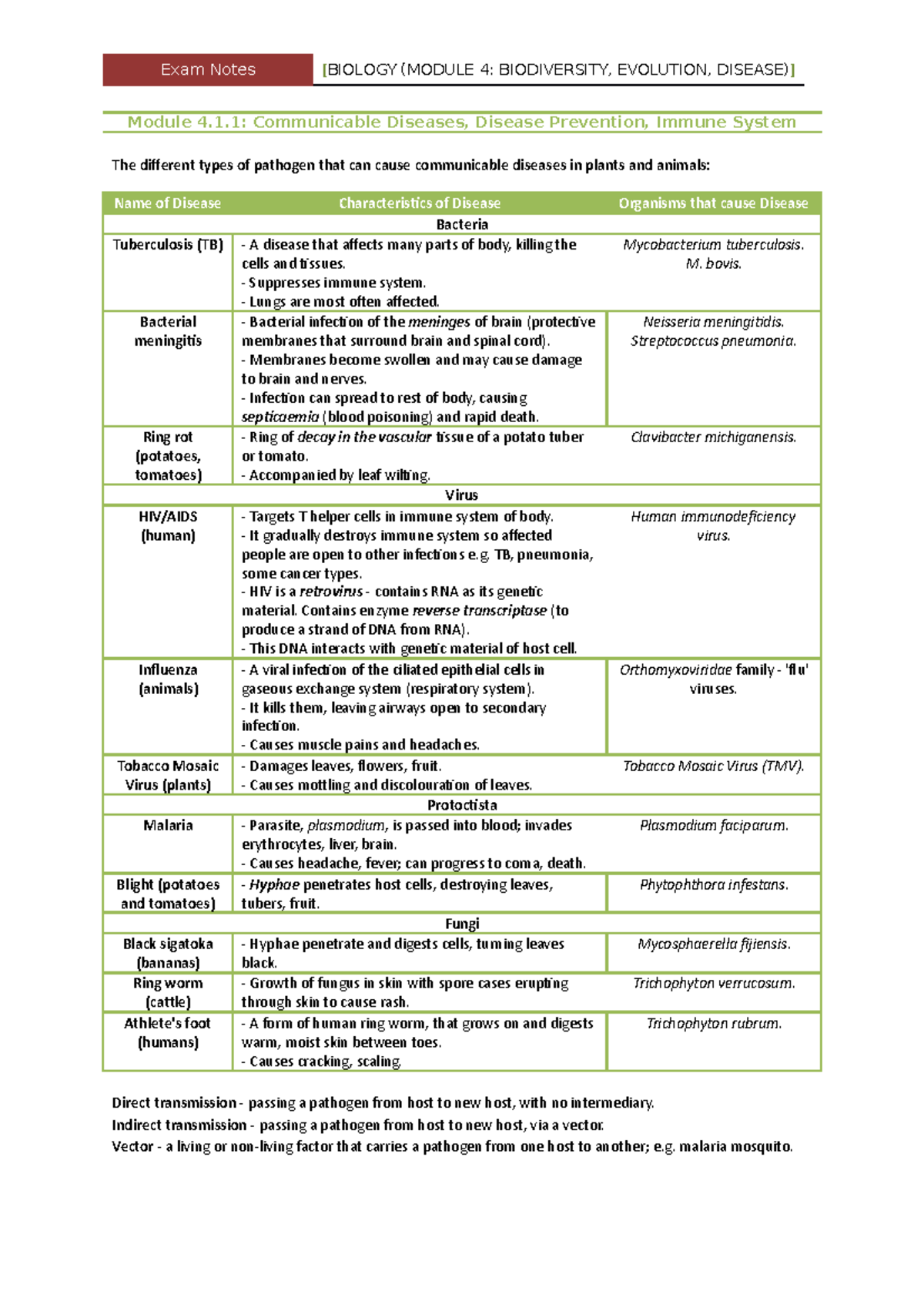 Biology Summary 3 - Exam Notes (MODULE 4: BIODIVERSITY, EVOLUTION ...