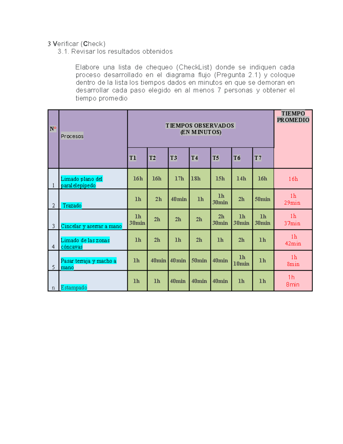Tarea N 01 , Ysasi - 3 Verificar (Check) 3. Revisar los resultados ...