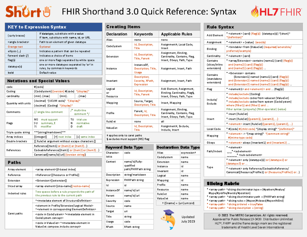 FSHQuick Reference - FHIR Shorthand 3 Quick Reference: Syntax Slicing ...