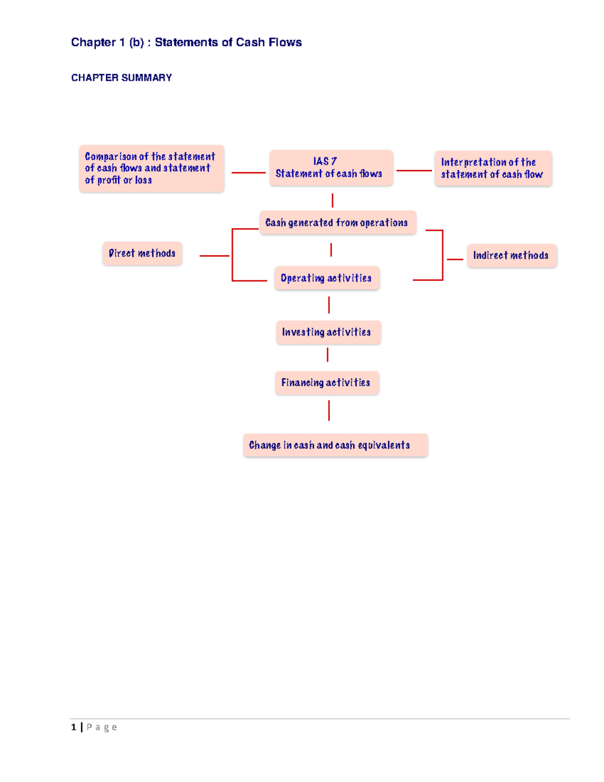 Corporate Accounting - 1 | P a g e Chapter 1 (b) : Statements of Cash ...