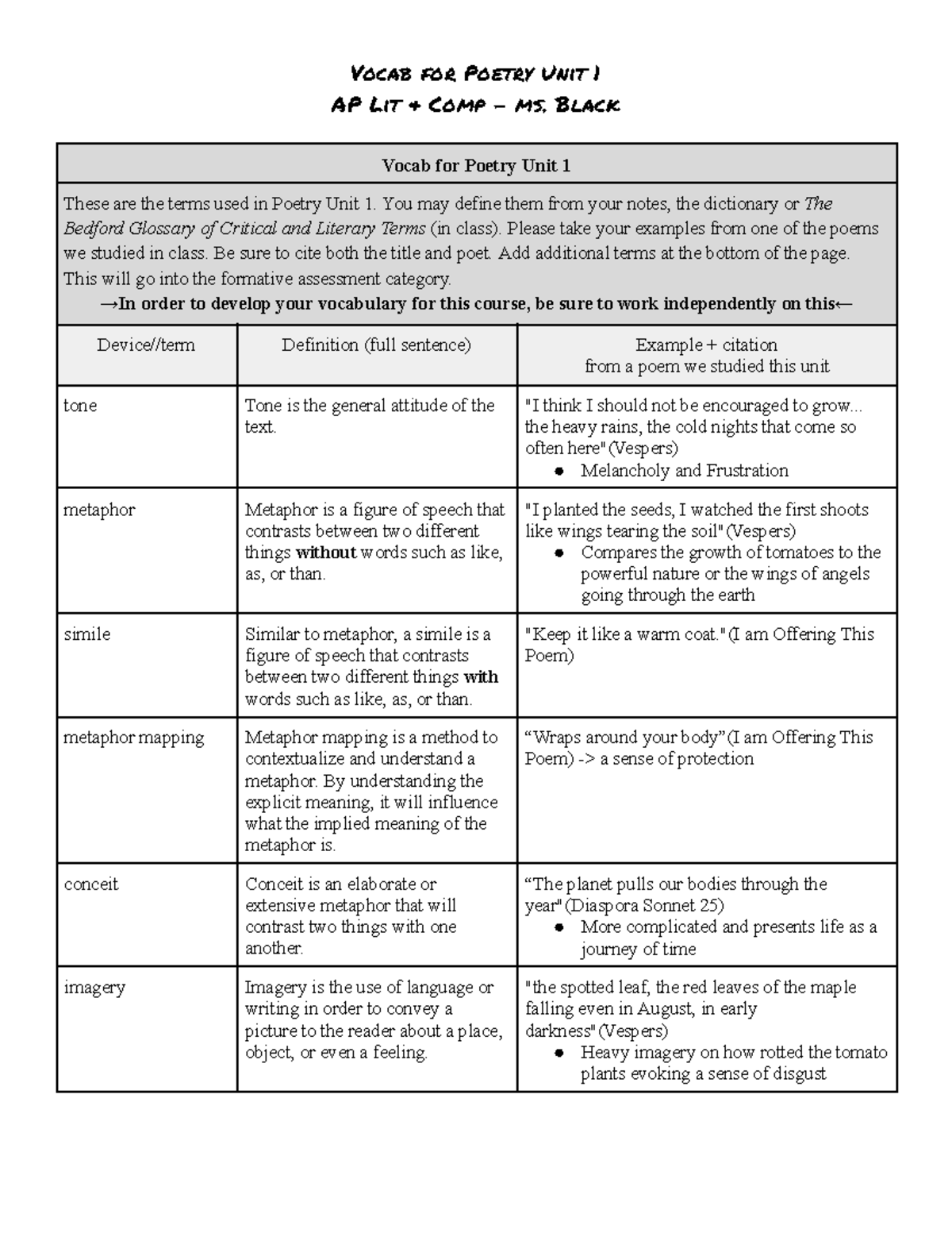 Copy of Vocab for Poetry Unit 1 2024-25 - Vocab for Poetry Unit 1 AP ...