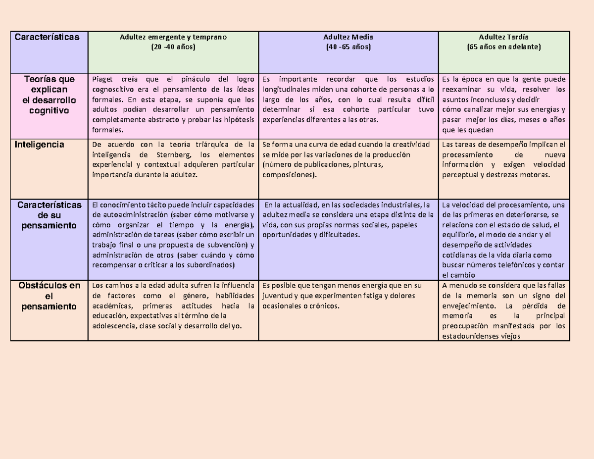 Jessica cuadro - Este trabajo se basa en la educación de los adultos ...