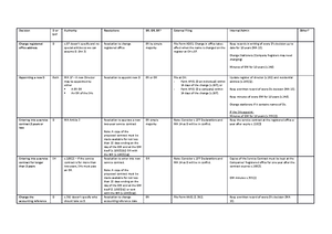 2223 blp ws11 ce01 guide t - BUSINESS LAW AND PRACTICE (SKILLS) Unit 11 ...