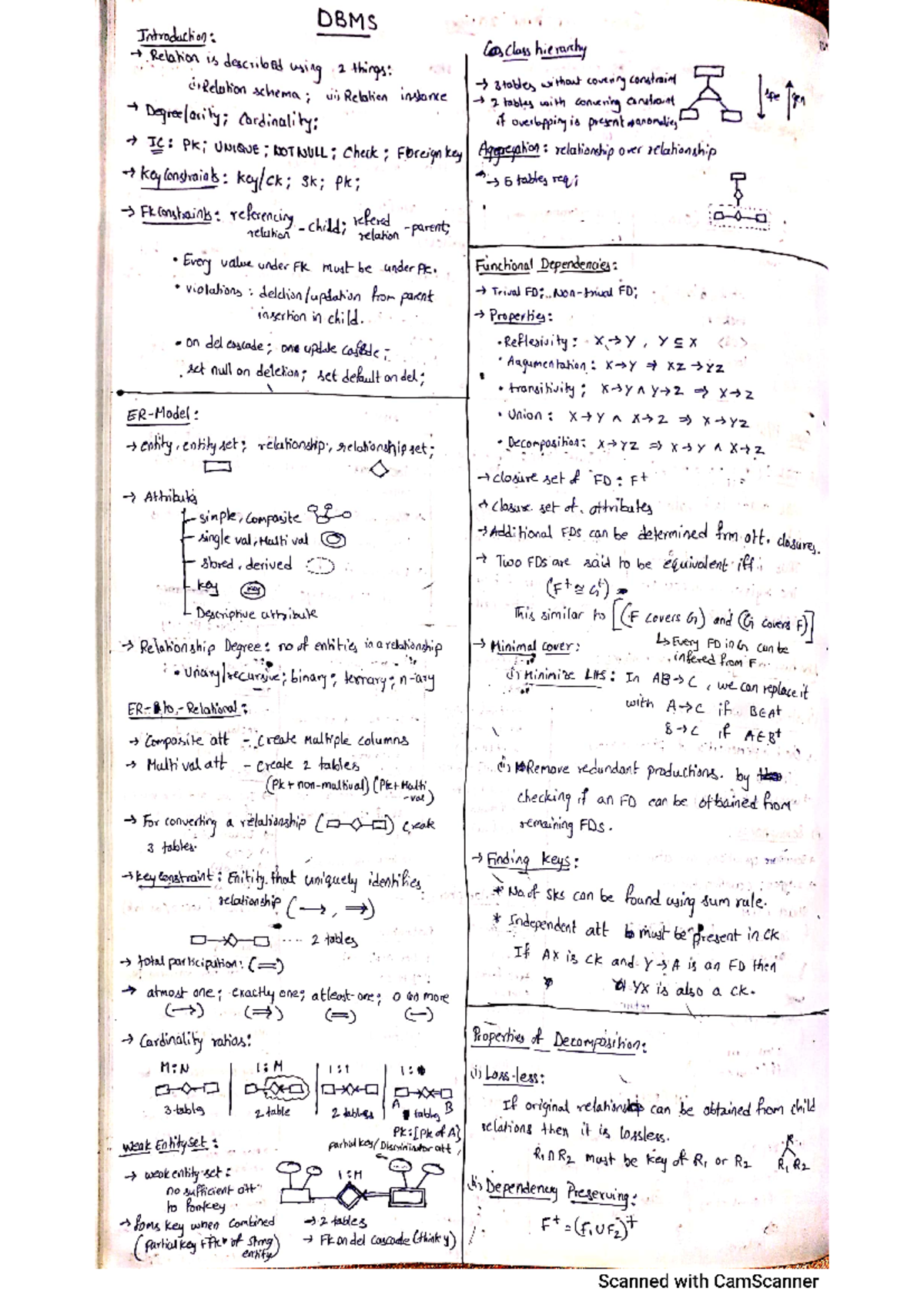 DBMS Short Notes - B.tech - Studocu