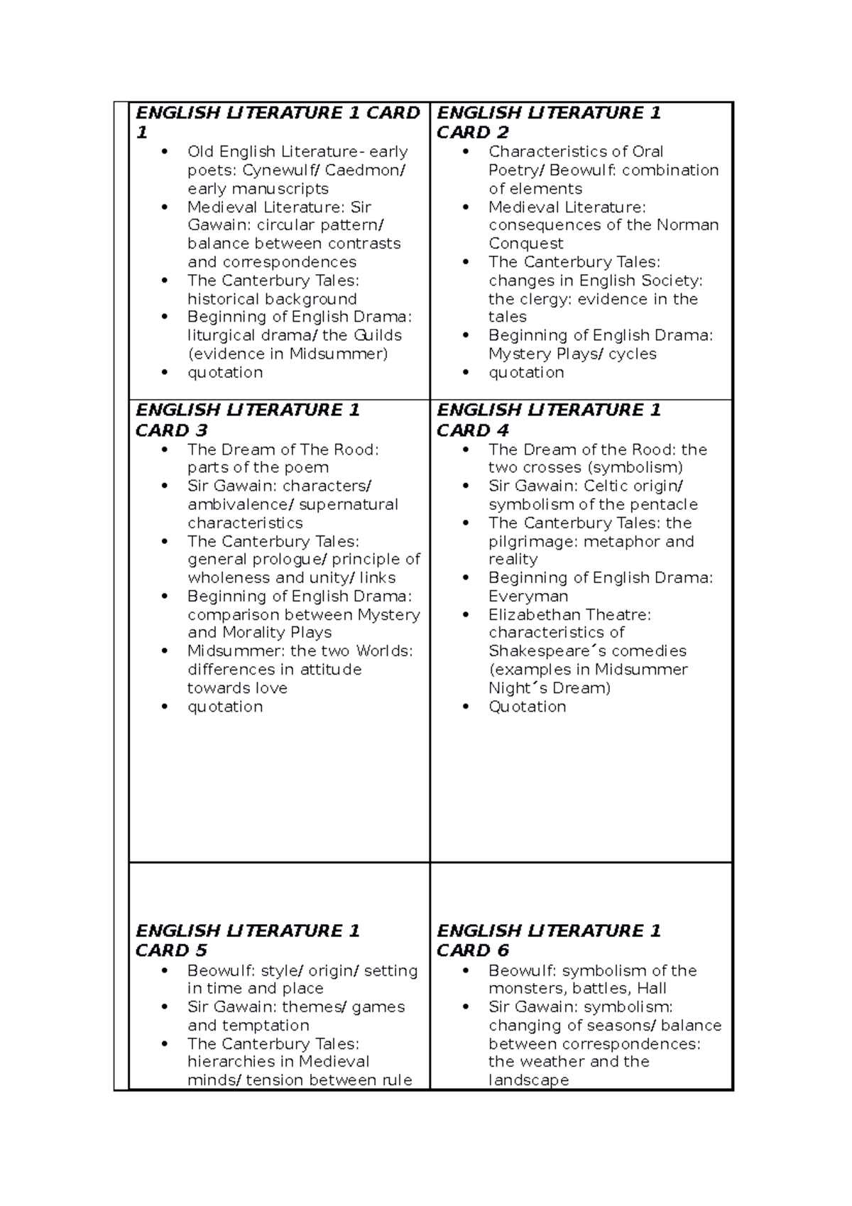 Literature 1 Cards Final - ENGLISH LITERATURE 1 CARD 1 Old English ...