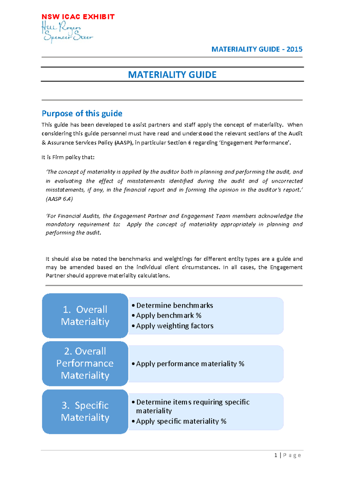 Exhibit R97 - Notes - MATERIALITY GUIDE - 2015 MATERIALITY GUIDE ...