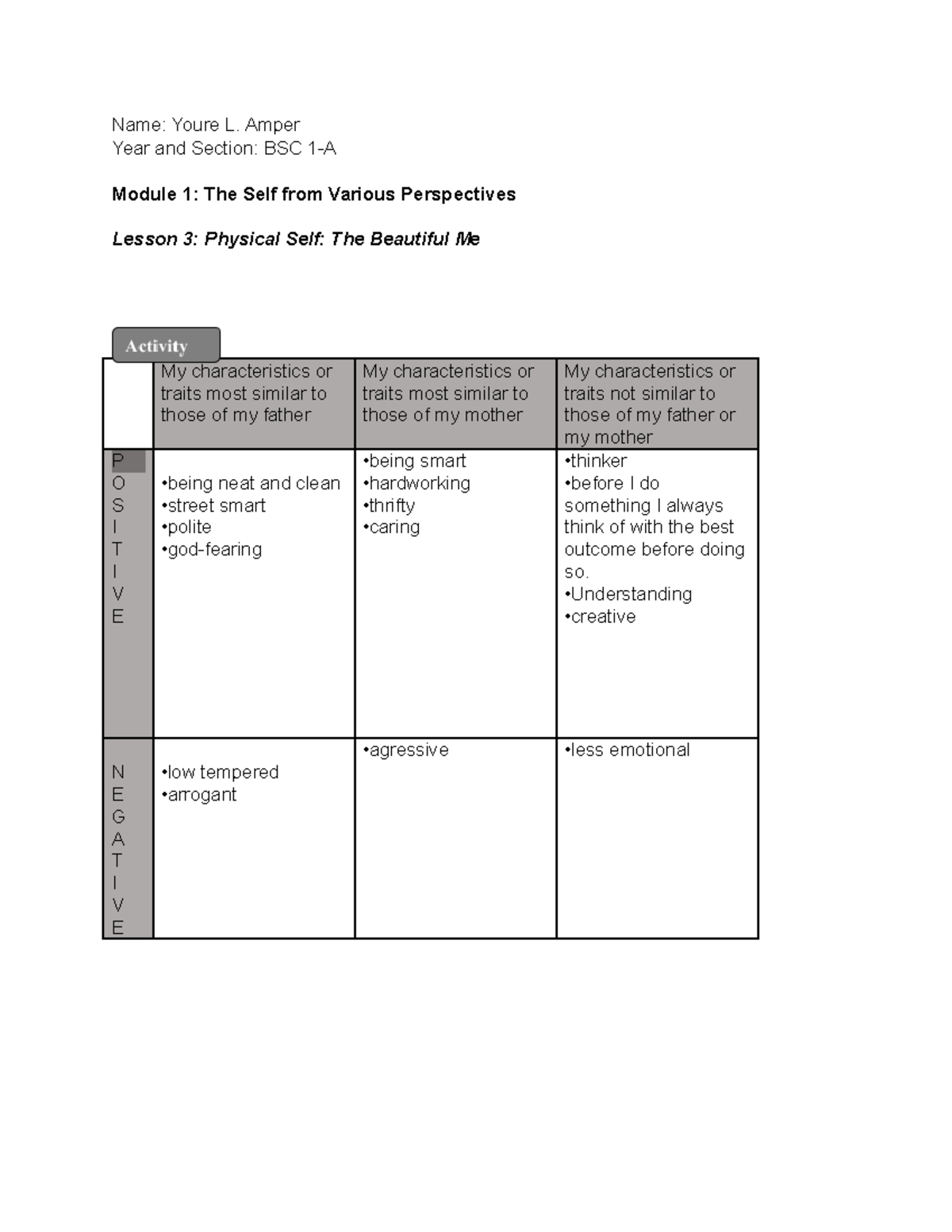 Module 1 Lesson 3 Activity - Name: Youre L. Amper Year and Section: BSC ...
