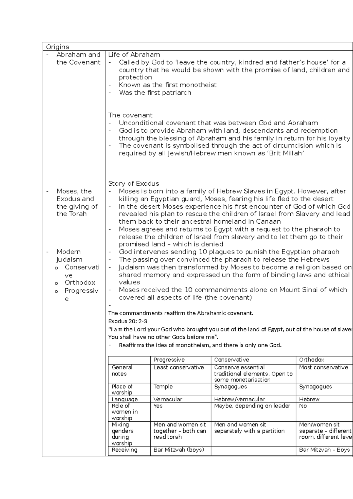 Judaism Notes - Origins - Abraham and the Covenant - Moses, the Exodus ...