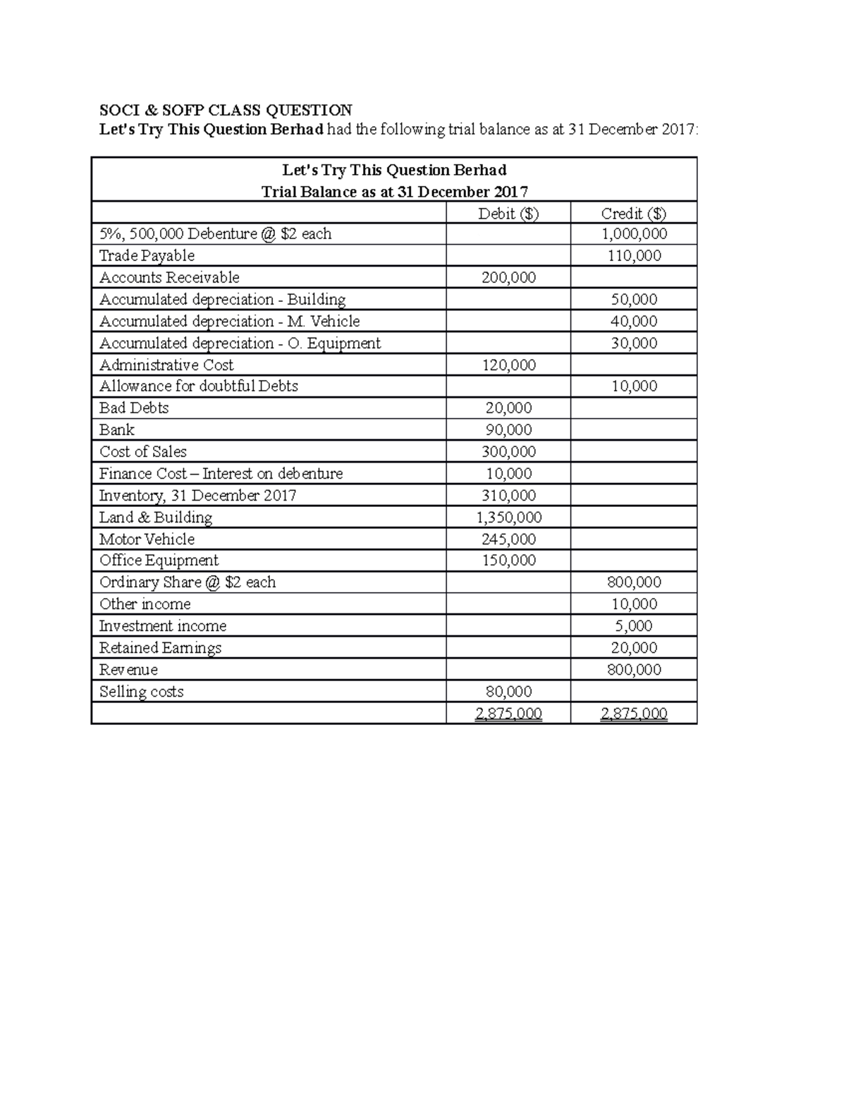 SOCI SOFP Class Question - SOCI & SOFP CLASS QUESTION Let's Try This ...