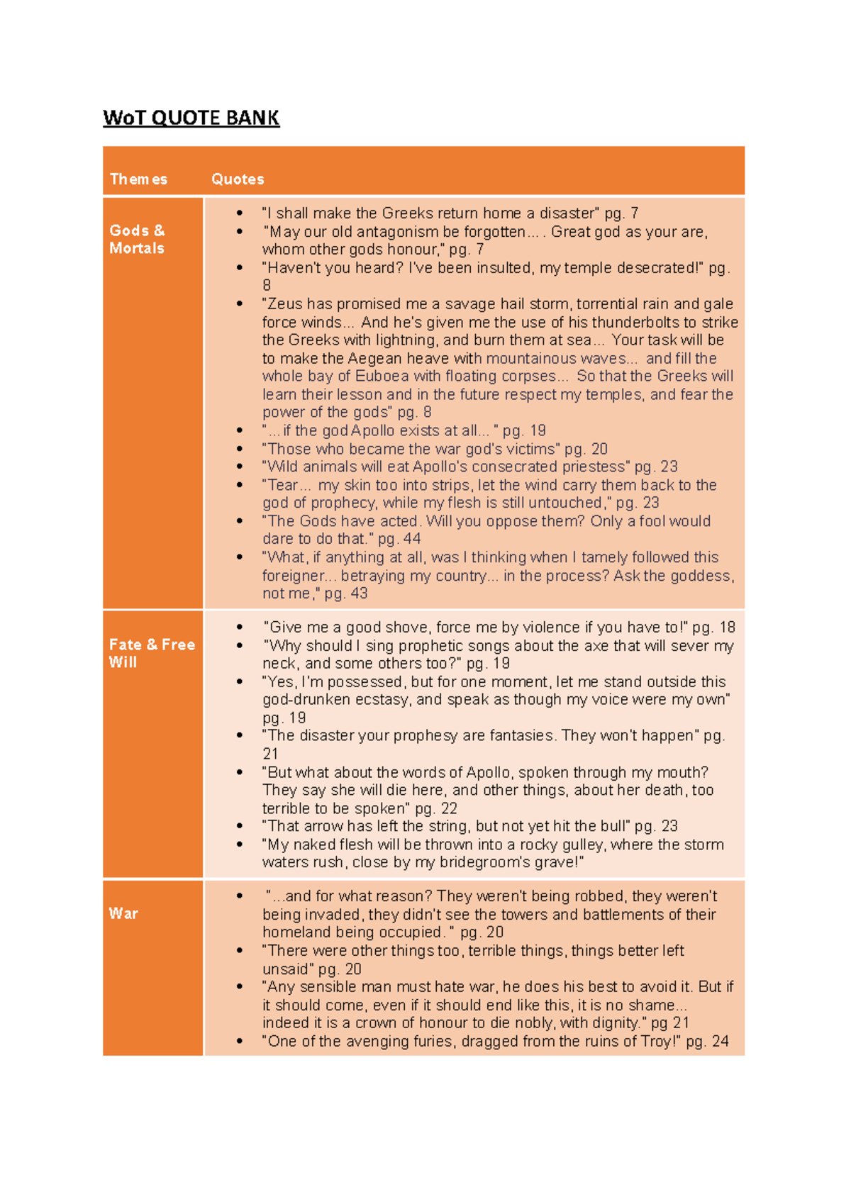 Wo T Quote BANK - WoT QUOTE BANK Themes Quotes Gods & Mortals “I shall ...