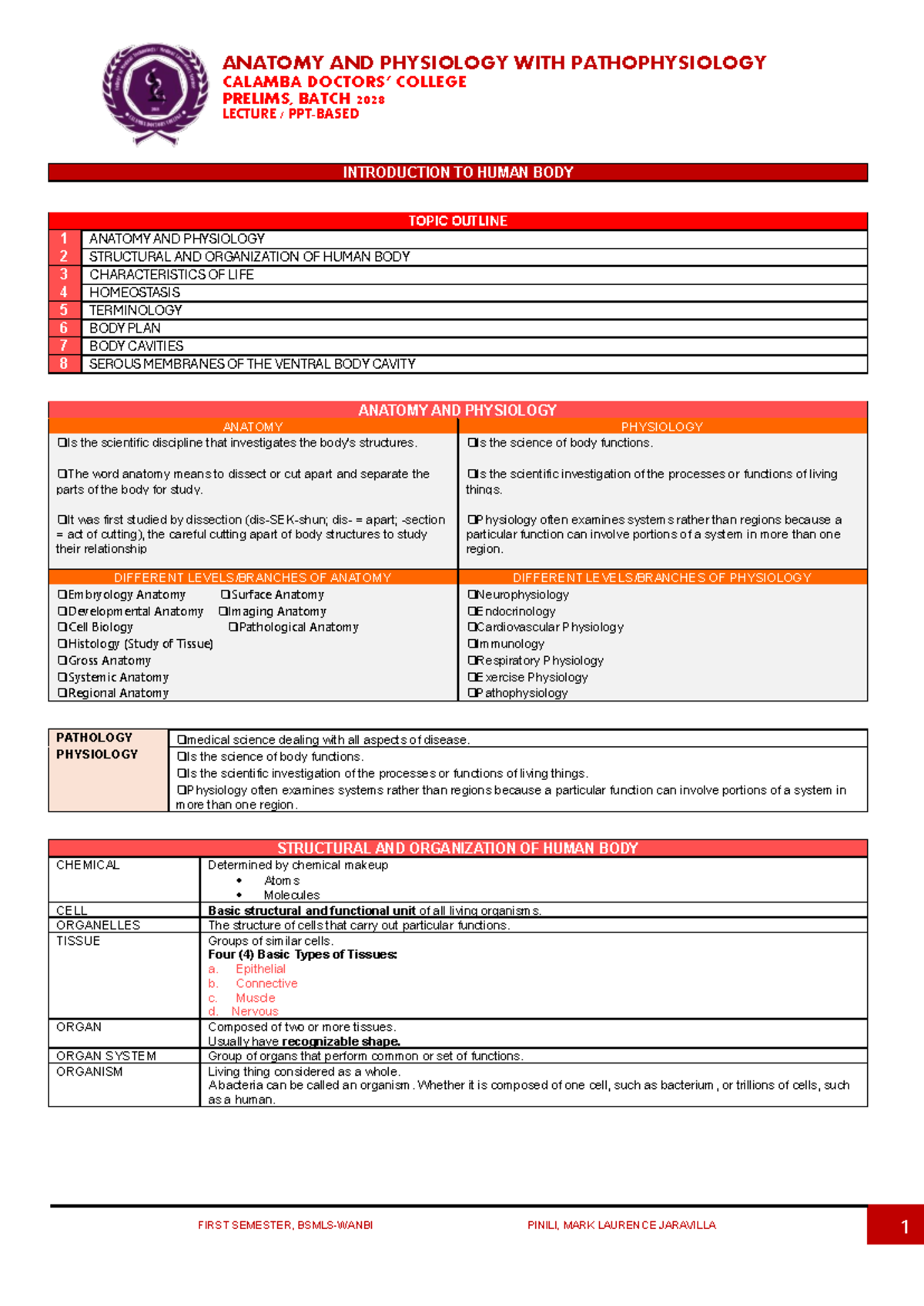 Anaphy- Transes- Prelim - CALAMBA DOCTORS’ COLLEGE PRELIMS, BATCH 2028 ...