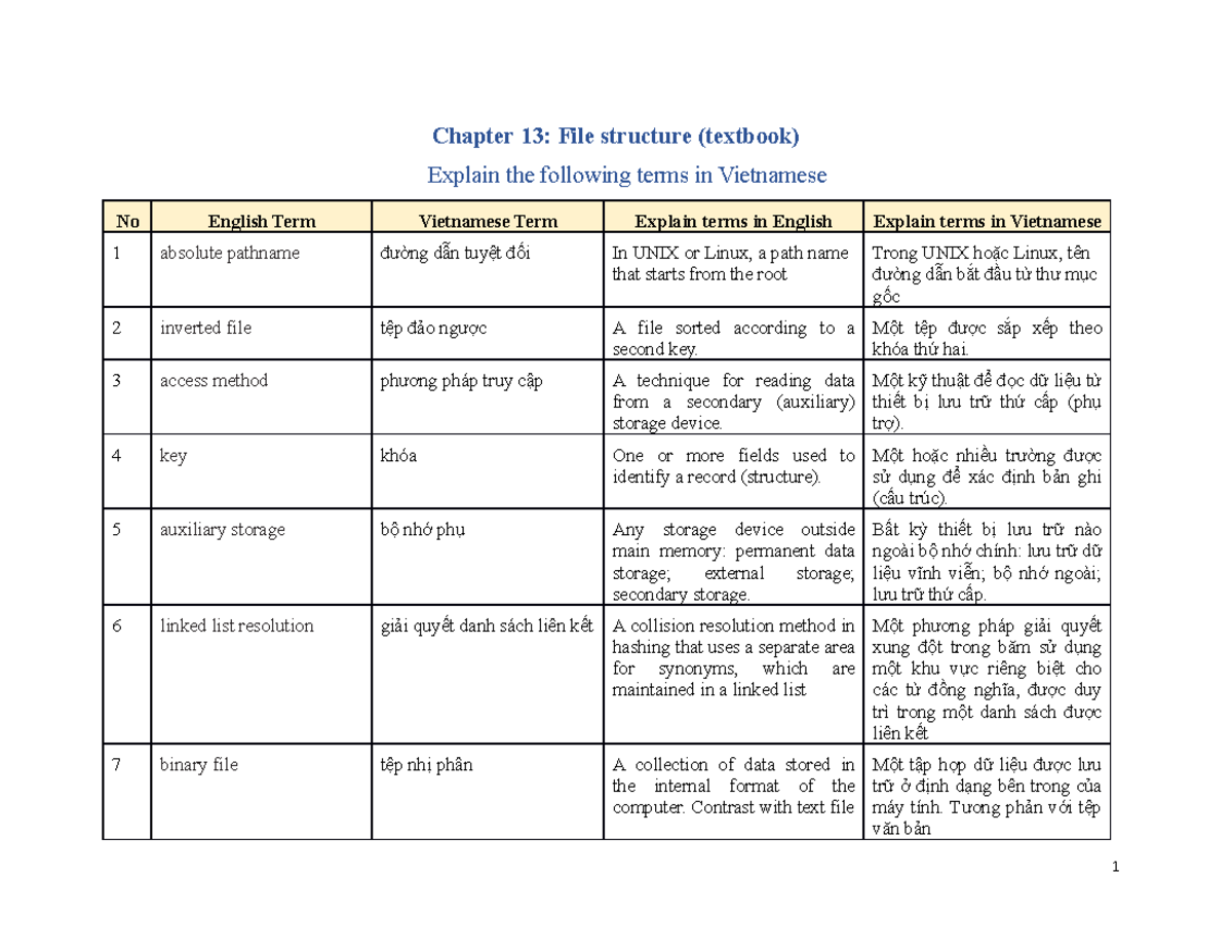 Chapter 13 File structure - Chapter 13: File structure (textbook) Explain the following terms in ...