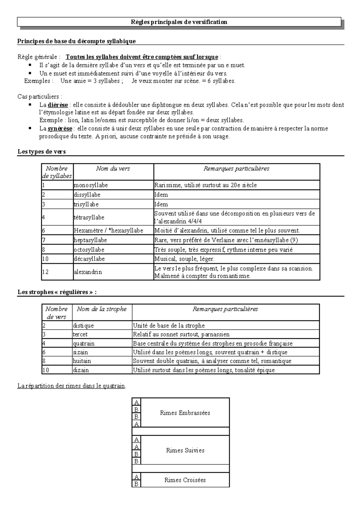 règles principales de versification. - Règles principales de ...