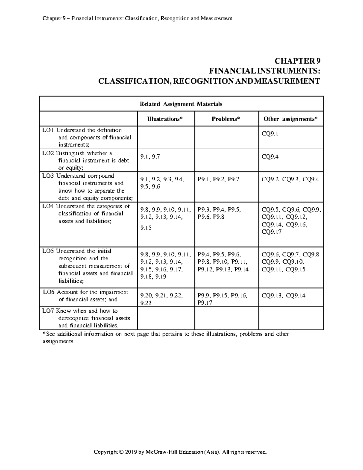 AFA 4e IM Chap09 - answer - CHAPTER 9 FINANCIAL INSTRUMENTS ...