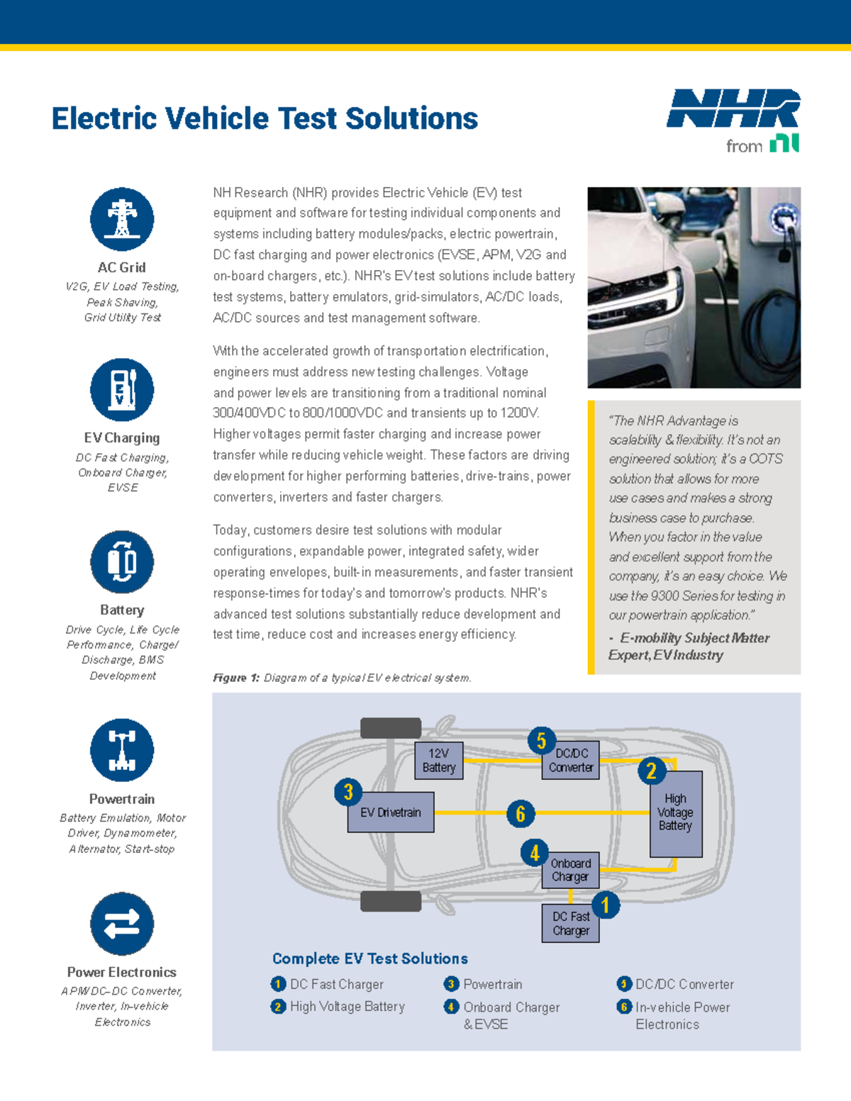 App-note-electric-vehicle-testing - NH Research (NHR) provides Electric ...