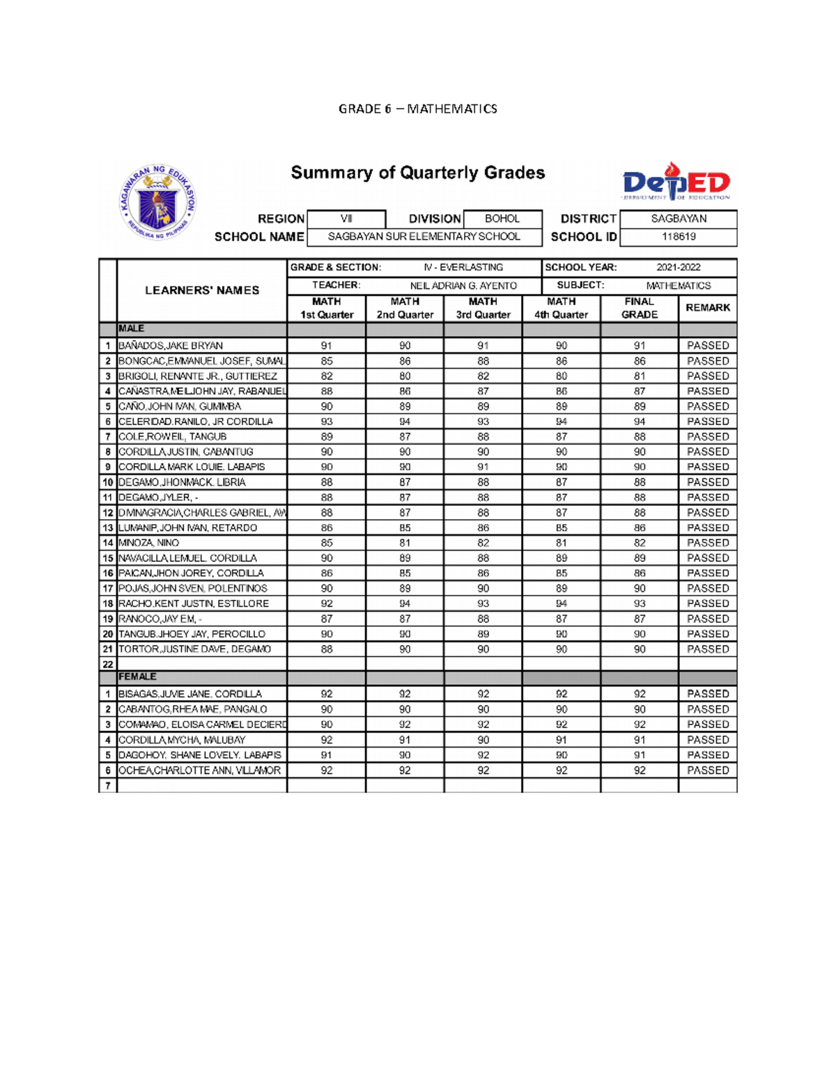 Grade 6 Mathematics Education GRADE 6 MATHEMATICS GRADE 6 TLE