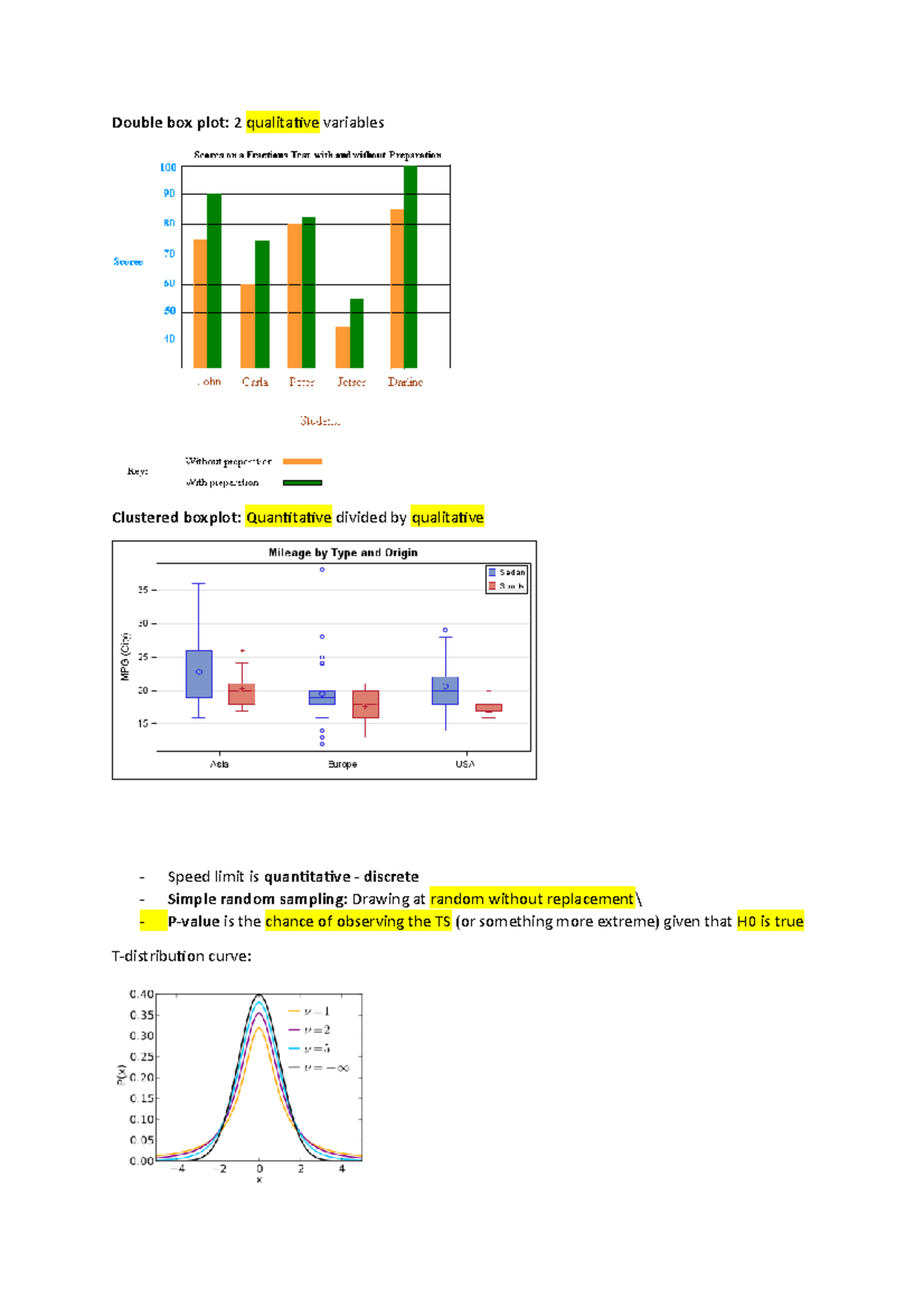 DATA1001 notes - Double box plot : 2 qualitative variables Clustered ...