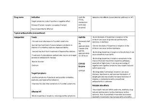 Psychopharm- ADHD table - ADHD Table Drug Name (include if IR, XR, ODT ...