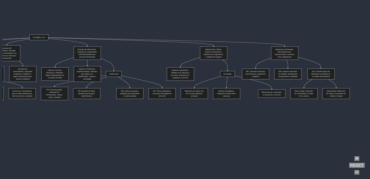 Online Flow Chart & Diagrams Editor - Mermaid Live Editor - Era Digital ...