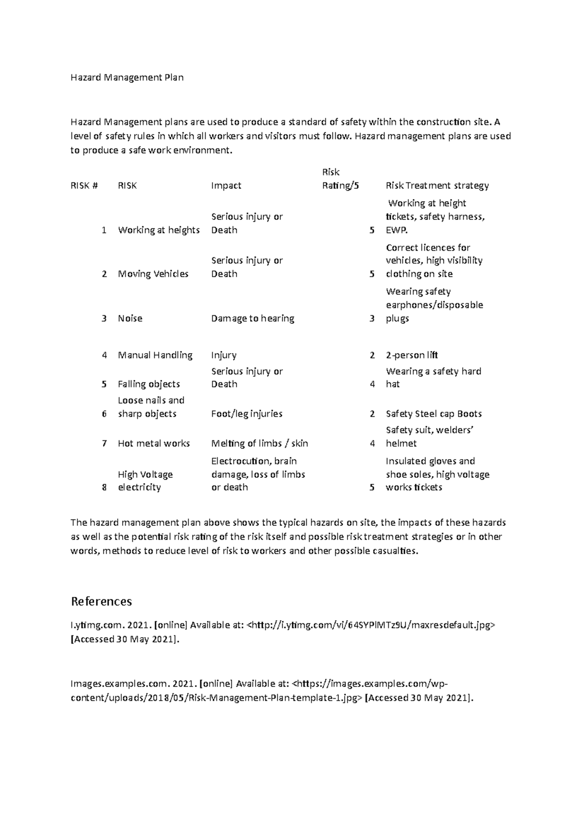 300727 - Project Management Hazard Managment Plan - Hazard Management ...