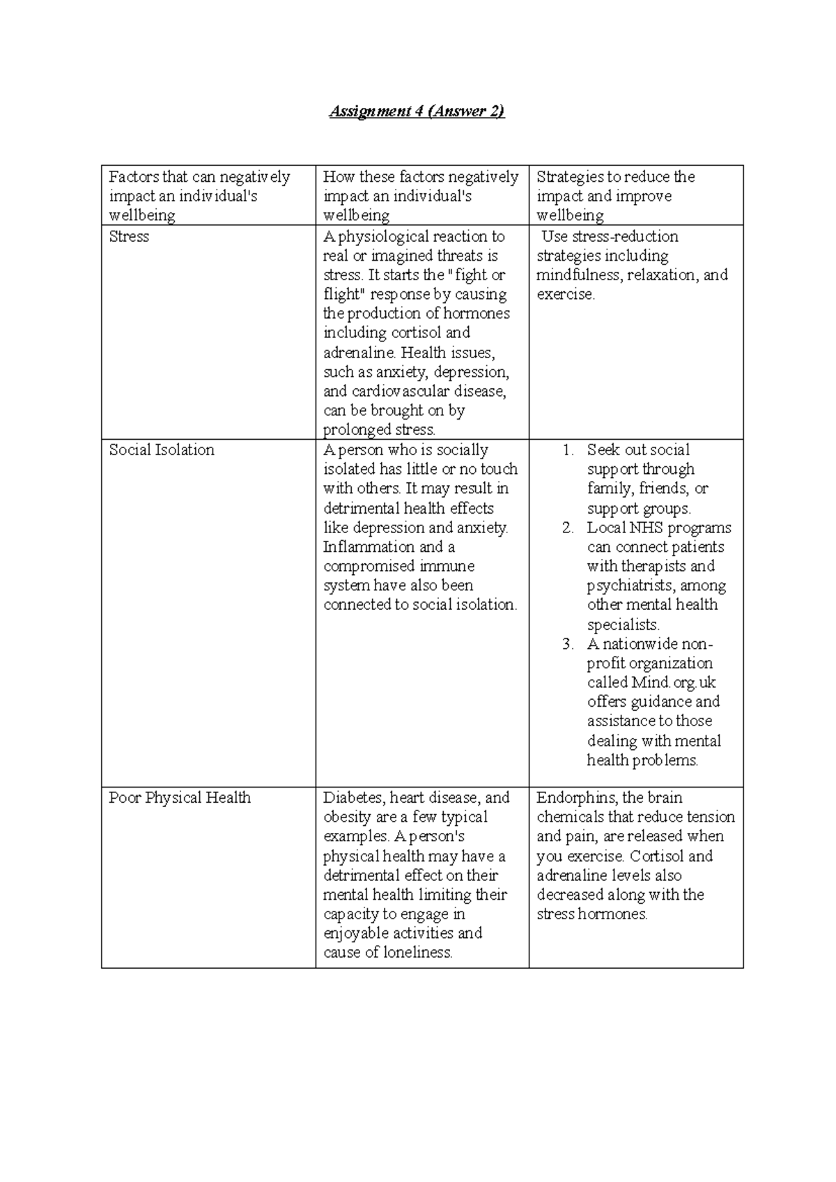 Assignment 4 Answer 2 Assignment 4 Answer 2 Factors That Can 0584