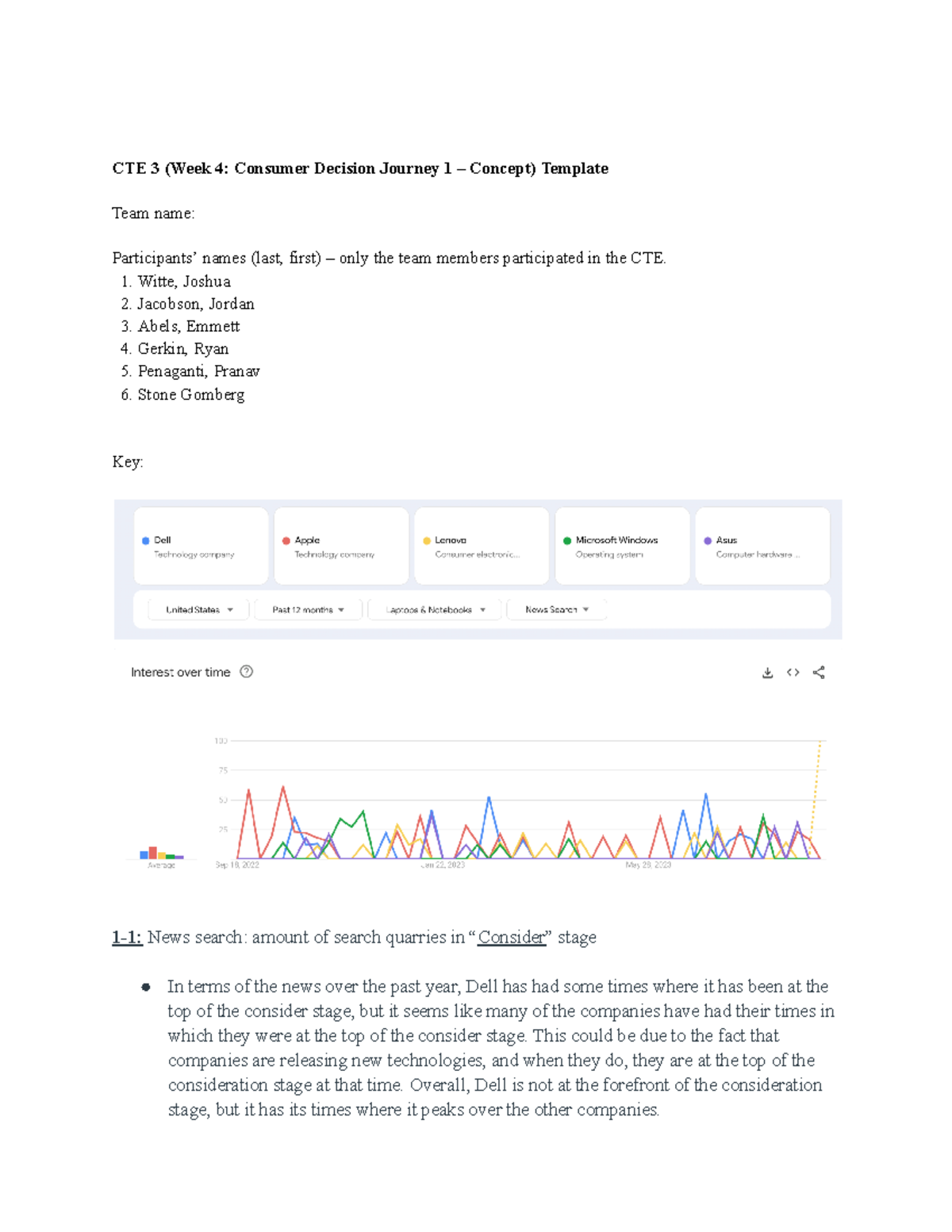 CTE 3 (1) - Discussion work - CTE 3 (Week 4: Consumer Decision Journey 1 – Concept) Template ...