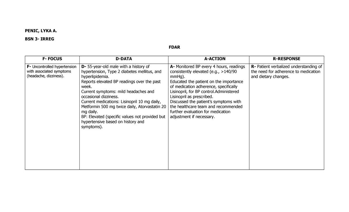 Fdarhypertension - Assignment - PENIC, LYKA A. BSN 3 - IRREG FDAR F- FOCUS D-DATA A-ACTION - Studocu