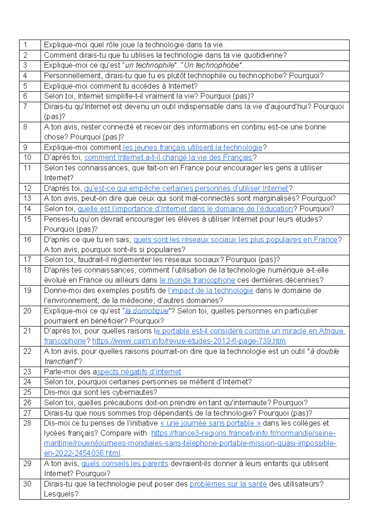 Cyber-societe questions - 1 Explique-moi quel rôle joue la technologie ...